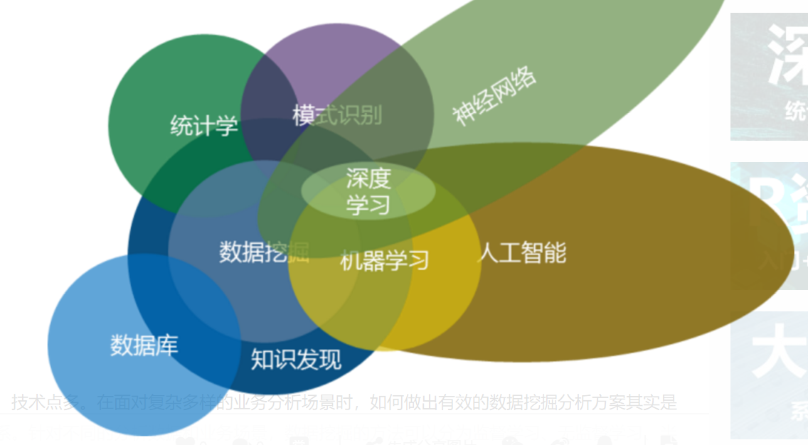 大数据挖掘资料数据分析数据治理服务商 亿信华辰 