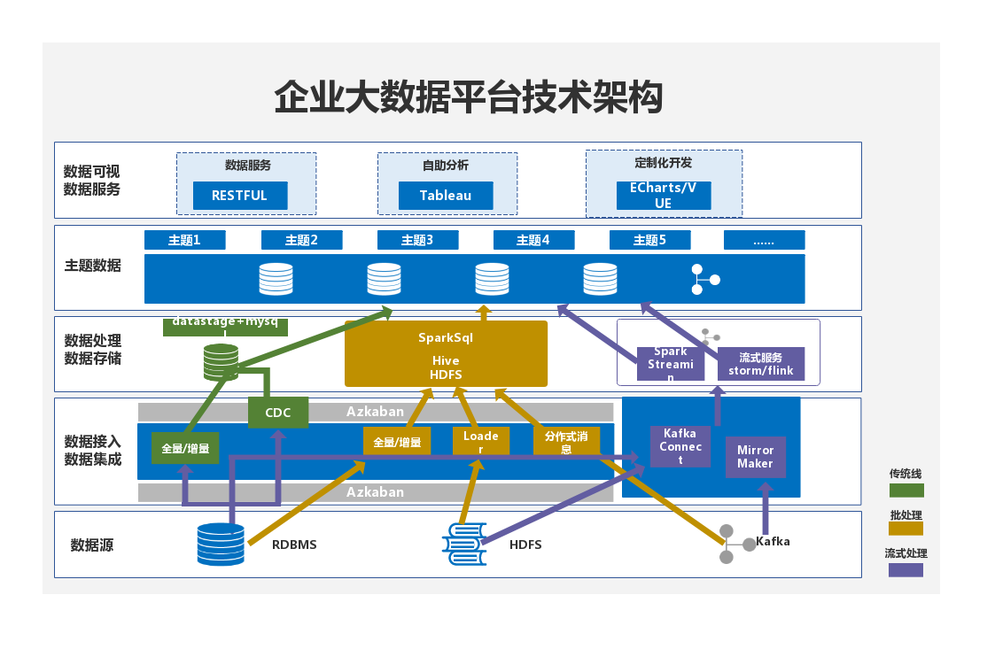 大数据平台架构数据分析数据治理服务商 亿信华辰