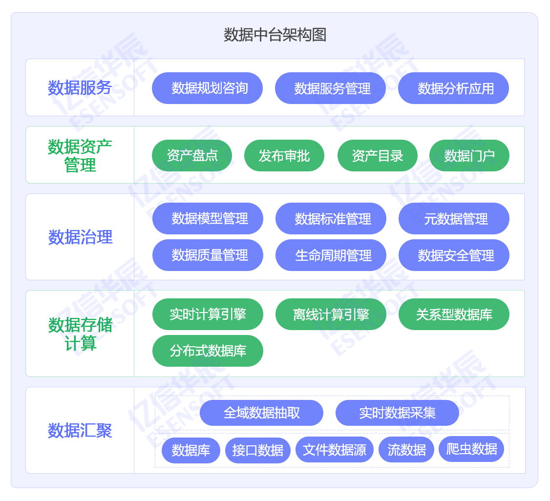 企业数据平台数据分析数据治理服务商 亿信华辰