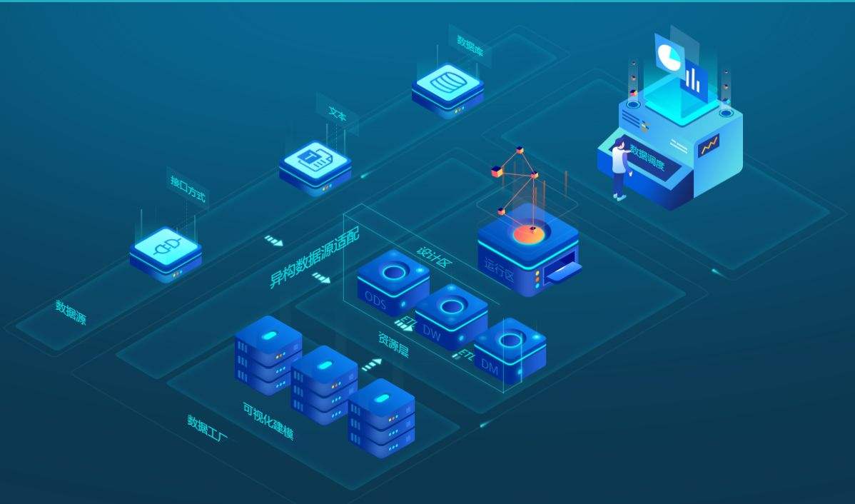 Hadoop 数据仓库数据分析数据治理服务商 亿信华辰