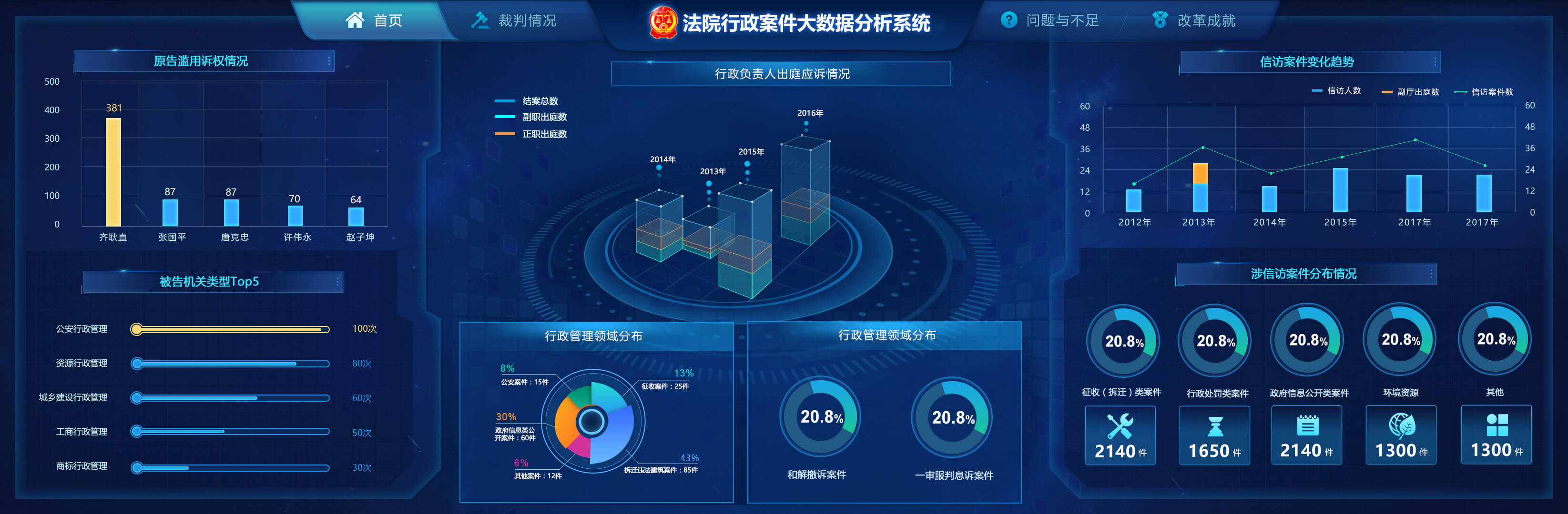 数据科学与大数据分析数据分析数据治理服务商 亿信华辰 8724