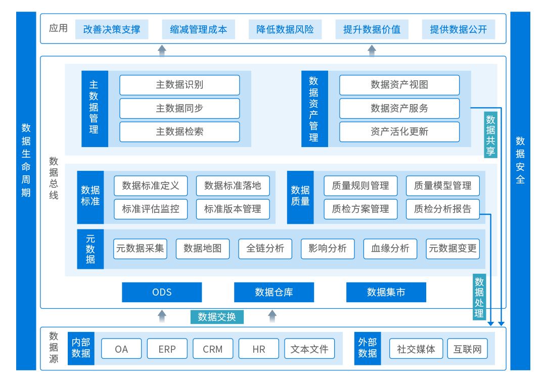 Excel函数数据分析数据分析数据治理服务商 亿信华辰