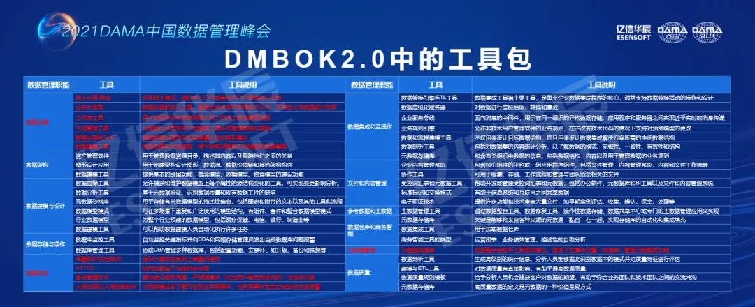 Dama数据治理 数据分析数据治理服务商 亿信华辰