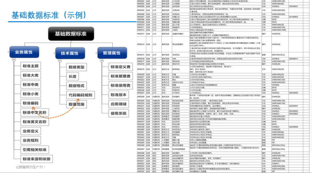 Dama数据治理 数据分析数据治理服务商 亿信华辰