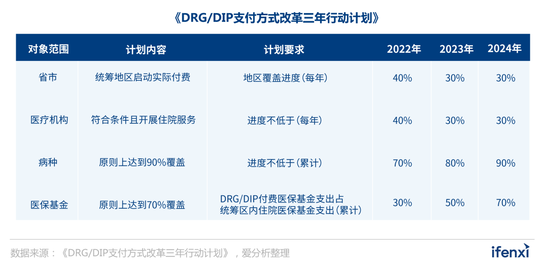 DRG/DIP改革激活医疗数据智能400亿新增市场_亿信华辰-大数据分析、数据治理、商业智能BI工具与服务提供商