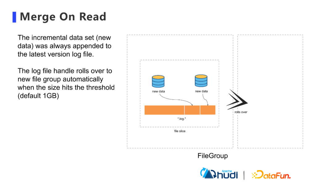 陈玉兆：基于Flink Hudi的增量ETL架构-亿信华辰