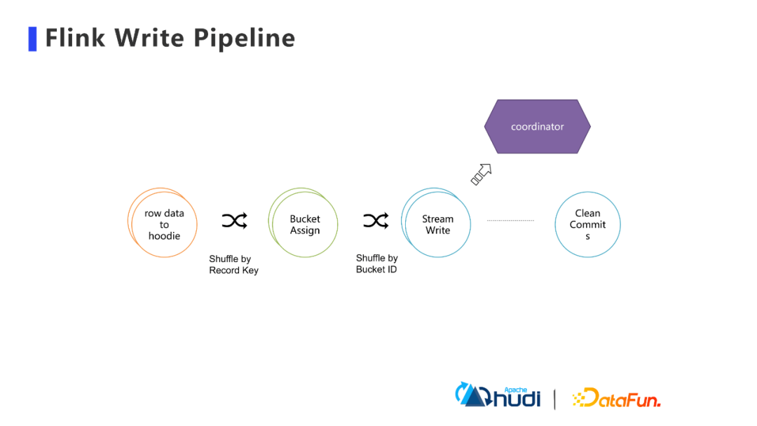 陈玉兆：基于Flink Hudi的增量ETL架构-亿信华辰