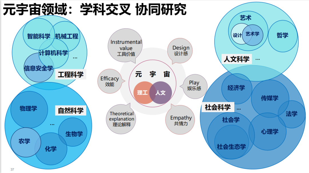 元宇宙发展研究报告3.0版-亿信华辰