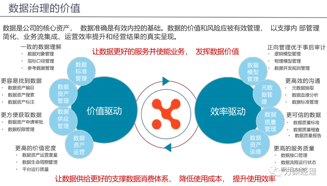 数据治理设计方案数据分析数据治理服务商 亿信华辰