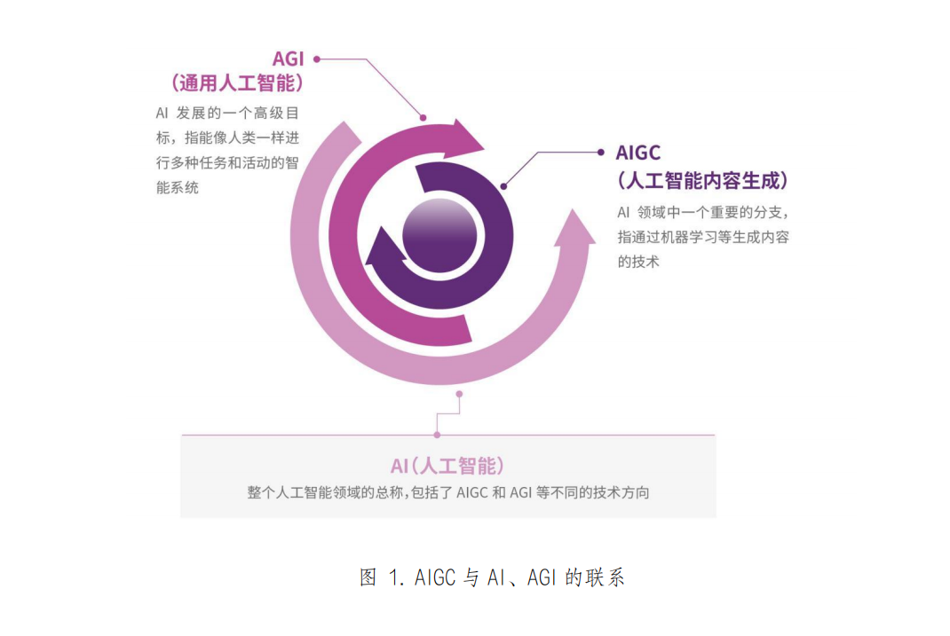 AIGC产业应用实践（2023）