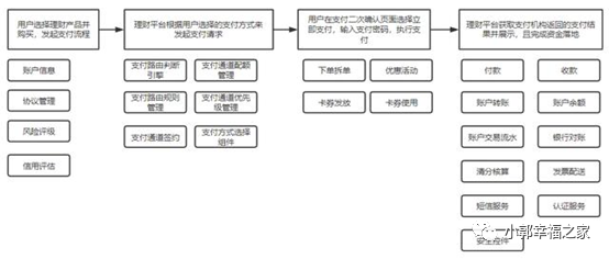 一文搞懂业务架构、应用架构、技术架构、数据架构（4a架构）