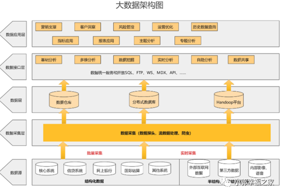 一文搞懂业务架构、应用架构、技术架构、数据架构（4a架构） 