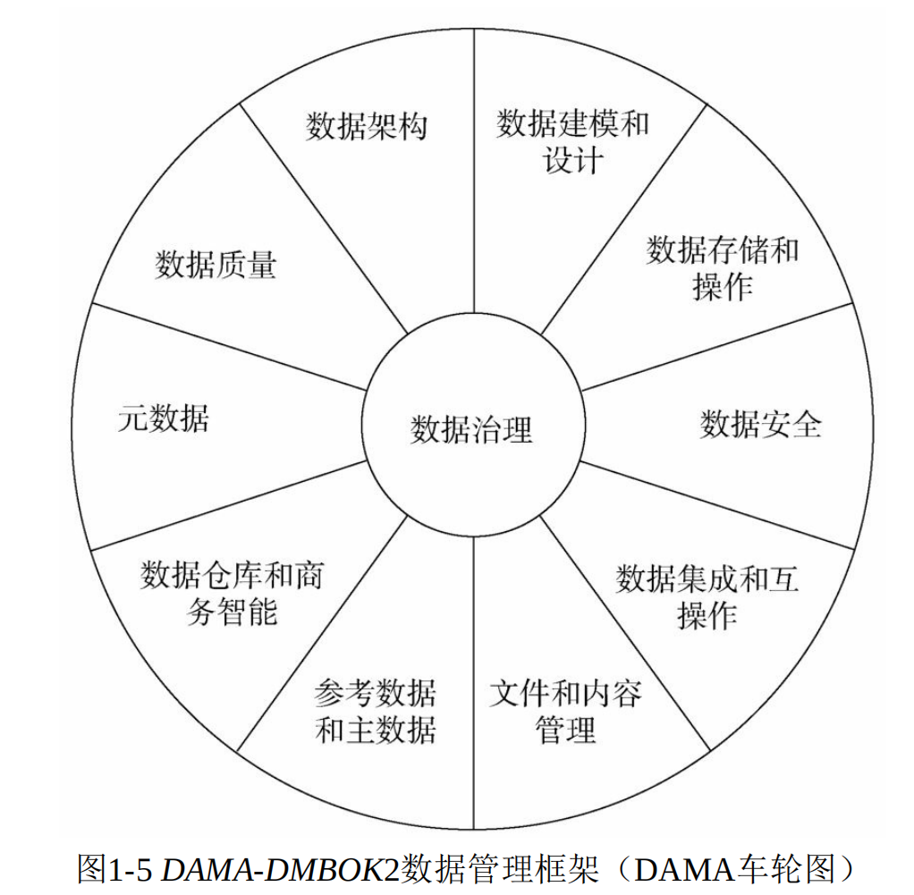 读透数据治理:dgi数据治理框架全解(第一章)亿信华辰 大数据分析、数据治理、商业智能bi工具与服务提供商