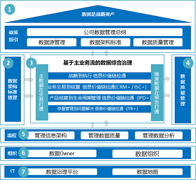 读透数据治理:dgi数据治理框架全解(第一章)亿信华辰 大数据分析、数据治理、商业智能bi工具与服务提供商